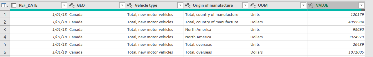Power Query clean data using filtering - Macrordinary