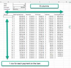LAMBDA() in Excel - Generating an Amortization Schedule - Macrordinary