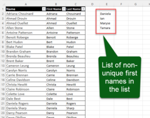 Non-Unique List in Excel: Showing Only Duplicates - Macrordinary